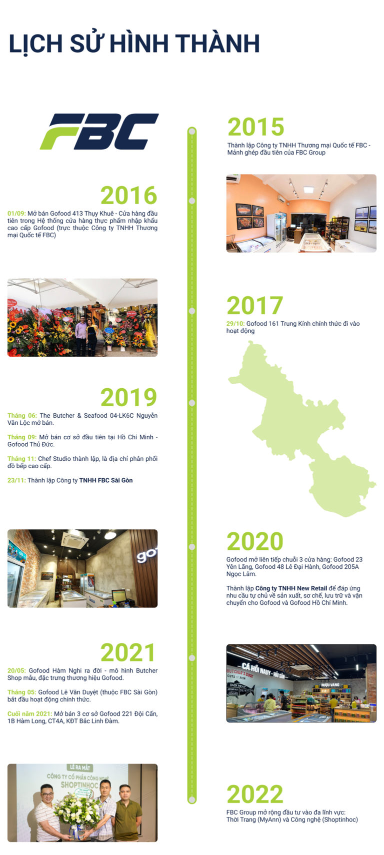 FBC Group - Giới thiệu về FBC Group